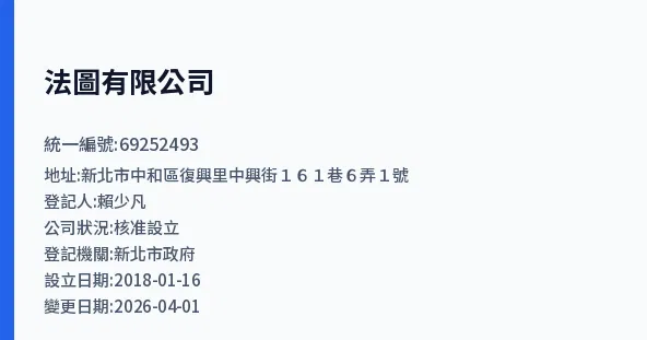 法圖有限公司的照片-統編 69252493(新北市) 公司登記資料與營業項目詳細圖表