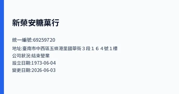 新榮安糖菓行的照片-統編 69259720(臺南市) 公司登記資料與營業項目詳細圖表