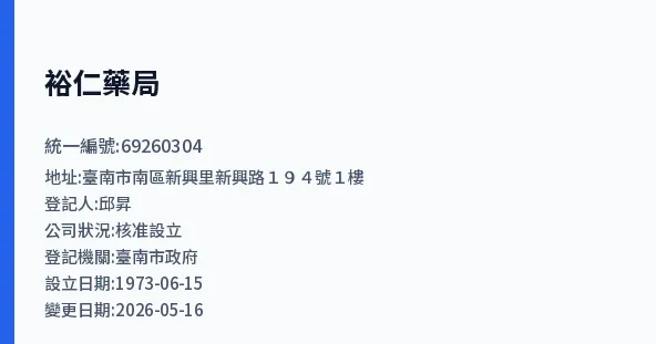 裕仁藥局的照片-統編 69260304(臺南市) 公司登記資料與營業項目詳細圖表