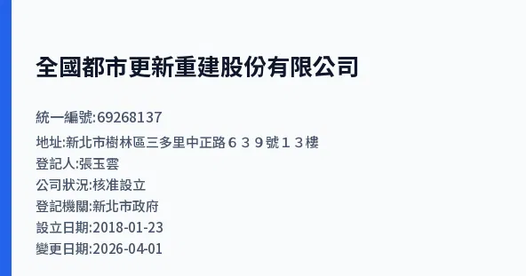 全國都市更新重建股份有限公司的照片-統編 69268137(新北市) 公司登記資料與營業項目詳細圖表