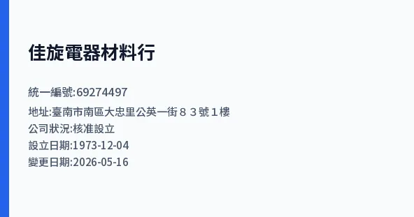 佳旋電器材料行的照片-統編 69274497(臺南市) 公司登記資料與營業項目詳細圖表