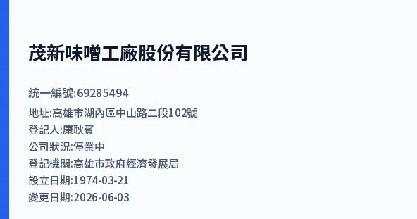 茂新味噌工廠股份有限公司的照片-統編 69285494(高雄市) 公司登記資料與營業項目詳細圖表