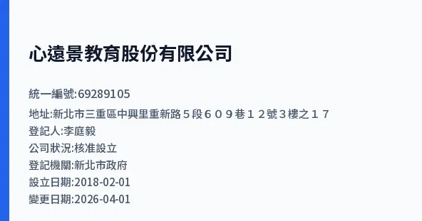 心遠景教育股份有限公司的照片-統編 69289105(新北市) 公司登記資料與營業項目詳細圖表