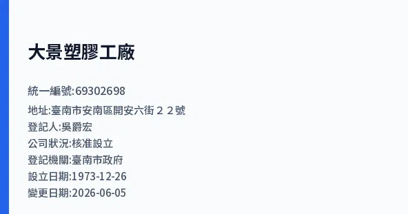 大景塑膠工廠的照片-統編 69302698(臺南市) 公司登記資料與營業項目詳細圖表