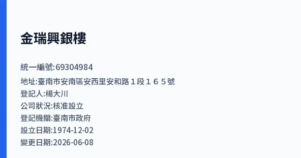 金瑞興銀樓的照片-統編 69304984(臺南市) 公司登記資料與營業項目詳細圖表