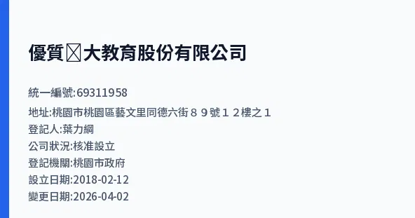 優質坮大教育股份有限公司的照片-統編 69311958(桃園市) 公司登記資料與營業項目詳細圖表