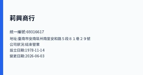 莉興商行的照片-統編 69316617(臺南市) 公司登記資料與營業項目詳細圖表