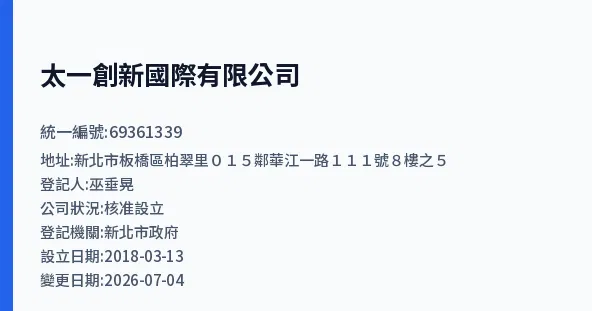 太一創新國際有限公司的照片-統編 69361339(新北市) 公司登記資料與營業項目詳細圖表