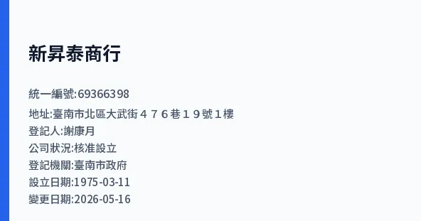新昇泰商行的照片-統編 69366398(臺南市) 公司登記資料與營業項目詳細圖表