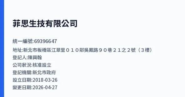 菲思生技有限公司的照片-統編 69396647(新北市) 公司登記資料與營業項目詳細圖表