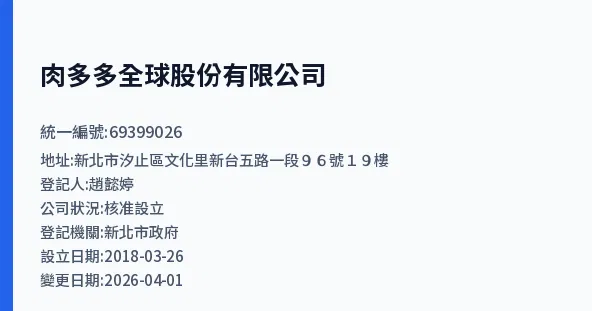 肉多多全球股份有限公司的照片-統編 69399026(新北市) 公司登記資料與營業項目詳細圖表