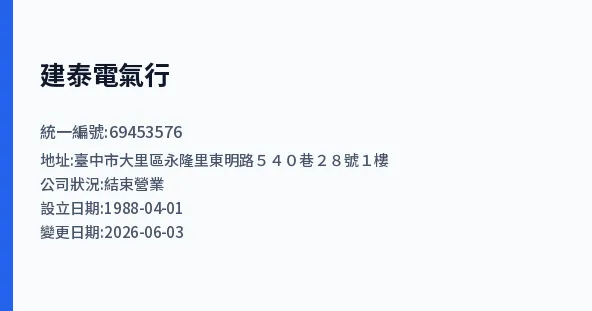 建泰電氣行的照片-統編 69453576(臺中市) 公司登記資料與營業項目詳細圖表