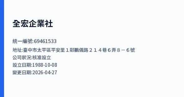 全宏企業社的照片-統編 69461533(臺中市) 公司登記資料與營業項目詳細圖表