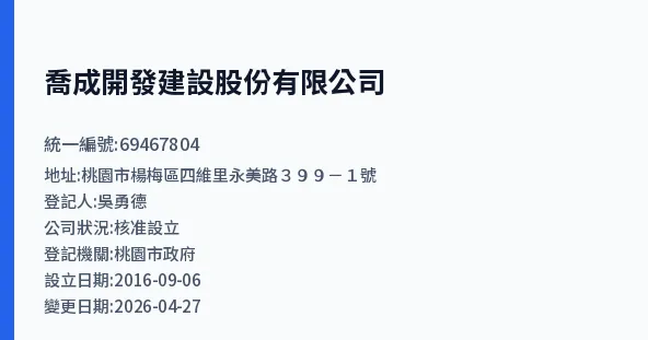 喬成開發建設股份有限公司的照片-統編 69467804(桃園市) 公司登記資料與營業項目詳細圖表