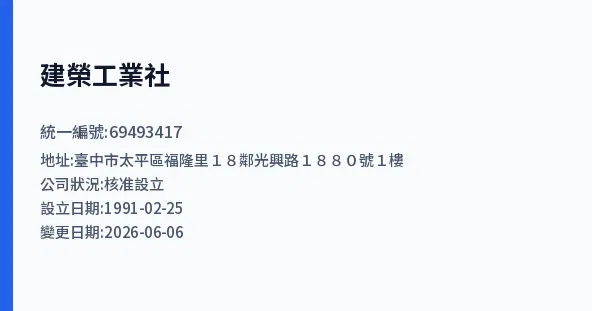 建榮工業社的照片-統編 69493417(臺中市) 公司登記資料與營業項目詳細圖表