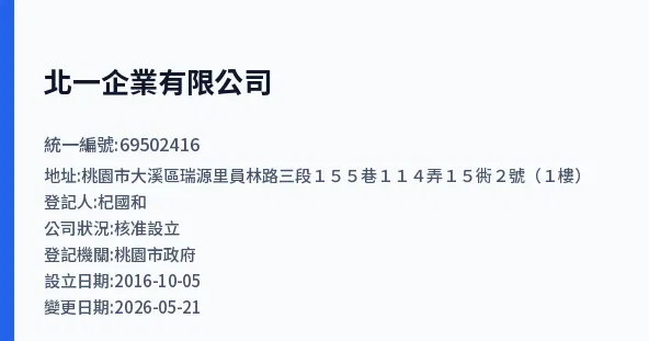 北一企業有限公司的照片-統編 69502416(桃園市) 公司登記資料與營業項目詳細圖表