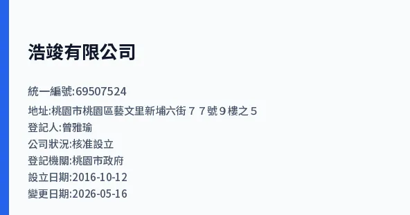 浩竣有限公司的照片-統編 69507524(桃園市) 公司登記資料與營業項目詳細圖表