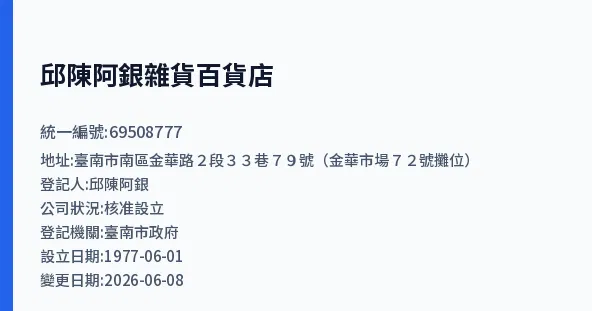 邱陳阿銀雜貨百貨店的照片-統編 69508777(臺南市) 公司登記資料與營業項目詳細圖表