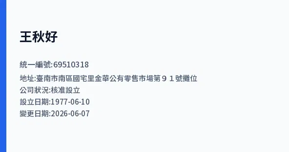 王秋好的照片-統編 69510318(臺南市) 公司登記資料與營業項目詳細圖表