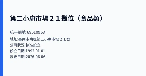 第二小康市場21攤位(食品類)的照片-統編 69510963(臺南市) 公司登記資料與營業項目詳細圖表