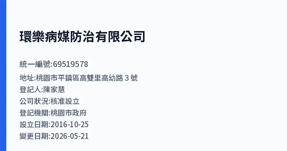 環樂病媒防治有限公司的照片-統編 69519578(桃園市) 公司登記資料與營業項目詳細圖表