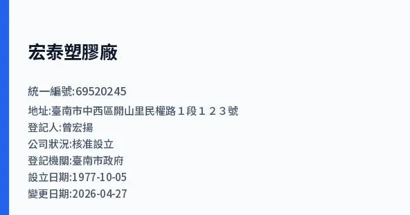 宏泰塑膠廠的照片-統編 69520245(臺南市) 公司登記資料與營業項目詳細圖表