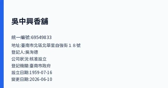 吳中興香舖的照片-統編 69549833(臺南市) 公司登記資料與營業項目詳細圖表
