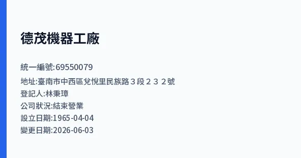 德茂機器工廠的照片-統編 69550079(臺南市) 公司登記資料與營業項目詳細圖表
