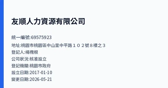友順人力資源有限公司的照片-統編 69575923(桃園市) 公司登記資料與營業項目詳細圖表