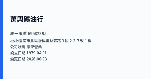 萬興礦油行的照片-統編 69582895(臺南市) 公司登記資料與營業項目詳細圖表