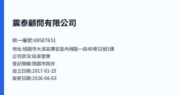 震泰顧問有限公司的照片-統編 69587651(桃園市) 公司登記資料與營業項目詳細圖表