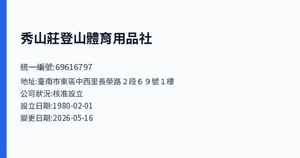 秀山莊登山體育用品社的照片-統編 69616797(臺南市) 公司登記資料與營業項目詳細圖表