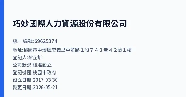 巧妙國際人力資源股份有限公司的照片-統編 69625374(桃園市) 公司登記資料與營業項目詳細圖表