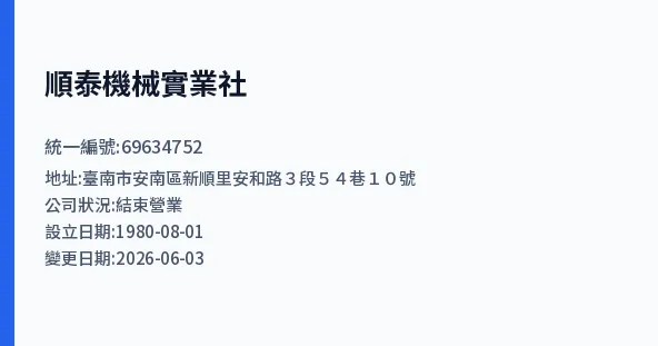 順泰機械實業社的照片-統編 69634752(臺南市) 公司登記資料與營業項目詳細圖表