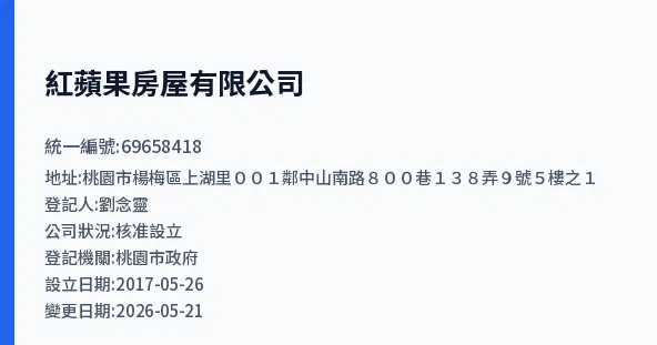紅蘋果房屋有限公司的照片-統編 69658418(桃園市) 公司登記資料與營業項目詳細圖表