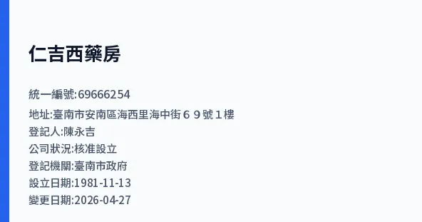 仁吉西藥房的照片-統編 69666254(臺南市) 公司登記資料與營業項目詳細圖表