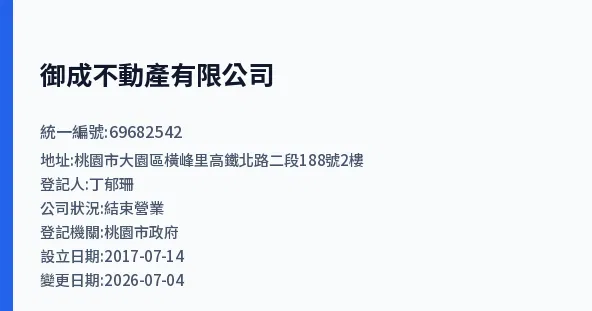 御成不動產有限公司的照片-統編 69682542(桃園市) 公司登記資料與營業項目詳細圖表