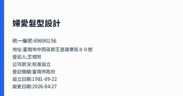 婦愛髮型設計的照片-統編 69690156(臺南市) 公司登記資料與營業項目詳細圖表