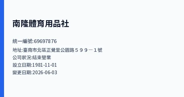 南隆體育用品社的照片-統編 69697876(臺南市) 公司登記資料與營業項目詳細圖表