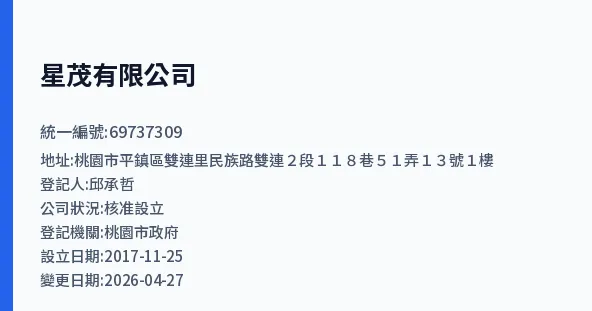 星茂有限公司的照片-統編 69737309(桃園市) 公司登記資料與營業項目詳細圖表
