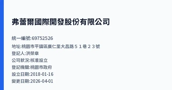 弗蕾爾國際開發股份有限公司的照片-統編 69752526(桃園市) 公司登記資料與營業項目詳細圖表