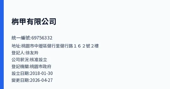 栴甲有限公司的照片-統編 69756332(桃園市) 公司登記資料與營業項目詳細圖表