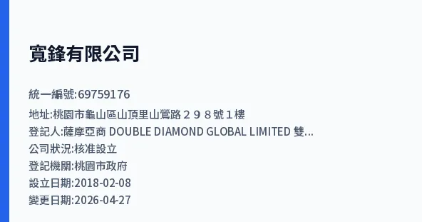 寬鋒有限公司的照片-統編 69759176(桃園市) 公司登記資料與營業項目詳細圖表