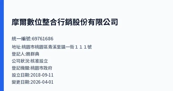 摩爾數位整合行銷股份有限公司的照片-統編 69761686(桃園市) 公司登記資料與營業項目詳細圖表