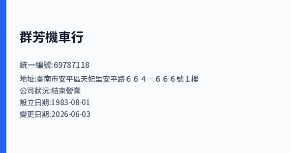群芳機車行的照片-統編 69787118(臺南市) 公司登記資料與營業項目詳細圖表