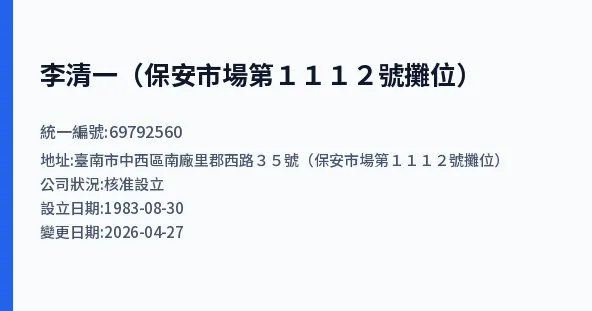 李清一(保安市場第1112號攤位)的照片-統編 69792560(臺南市) 公司登記資料與營業項目詳細圖表