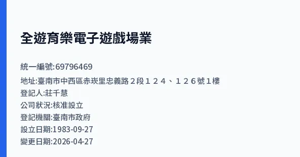 全遊育樂電子遊戲場業的照片-統編 69796469(臺南市) 公司登記資料與營業項目詳細圖表