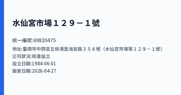 水仙宮市場129-1號的照片-統編 69820475(臺南市) 公司登記資料與營業項目詳細圖表