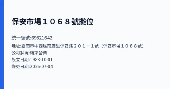 保安市場1068號攤位的照片-統編 69821642(臺南市) 公司登記資料與營業項目詳細圖表