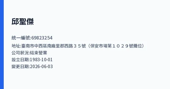 邱聖傑的照片-統編 69823254(臺南市) 公司登記資料與營業項目詳細圖表